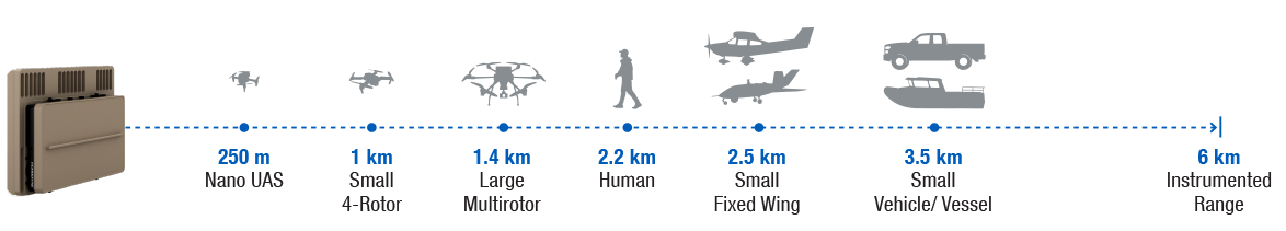 EchoGuard | Echodyne