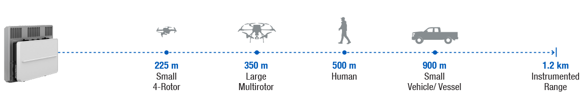 EchoGuard CR | Echodyne - Echodyne