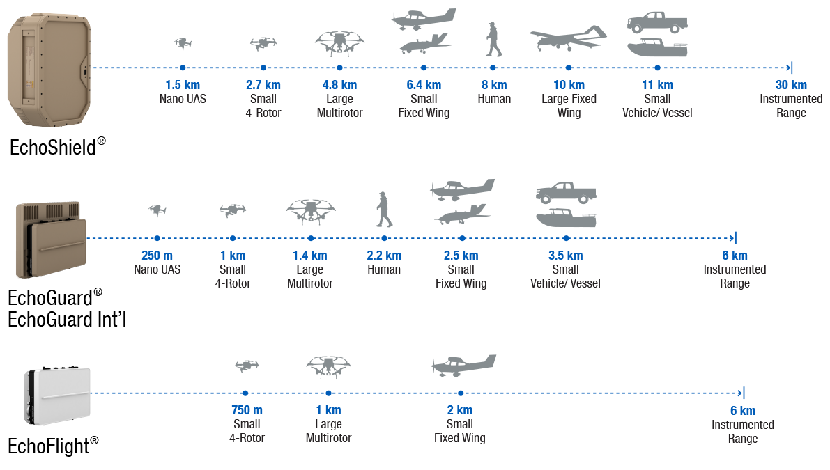 '24 Full Spectrum Air Defence